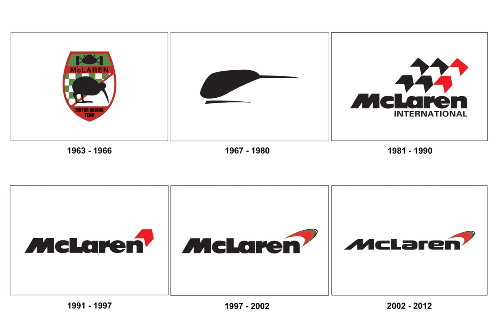 The Evolution of the McLaren logo. - My Car Heaven