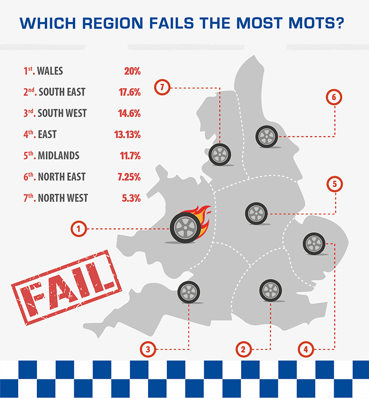 Do you live in a MOT failure hotspot? - My Car Heaven