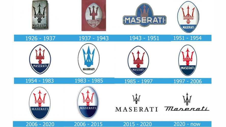 My 10 Favourite Car Logos of All Time and Why - My Car Heaven